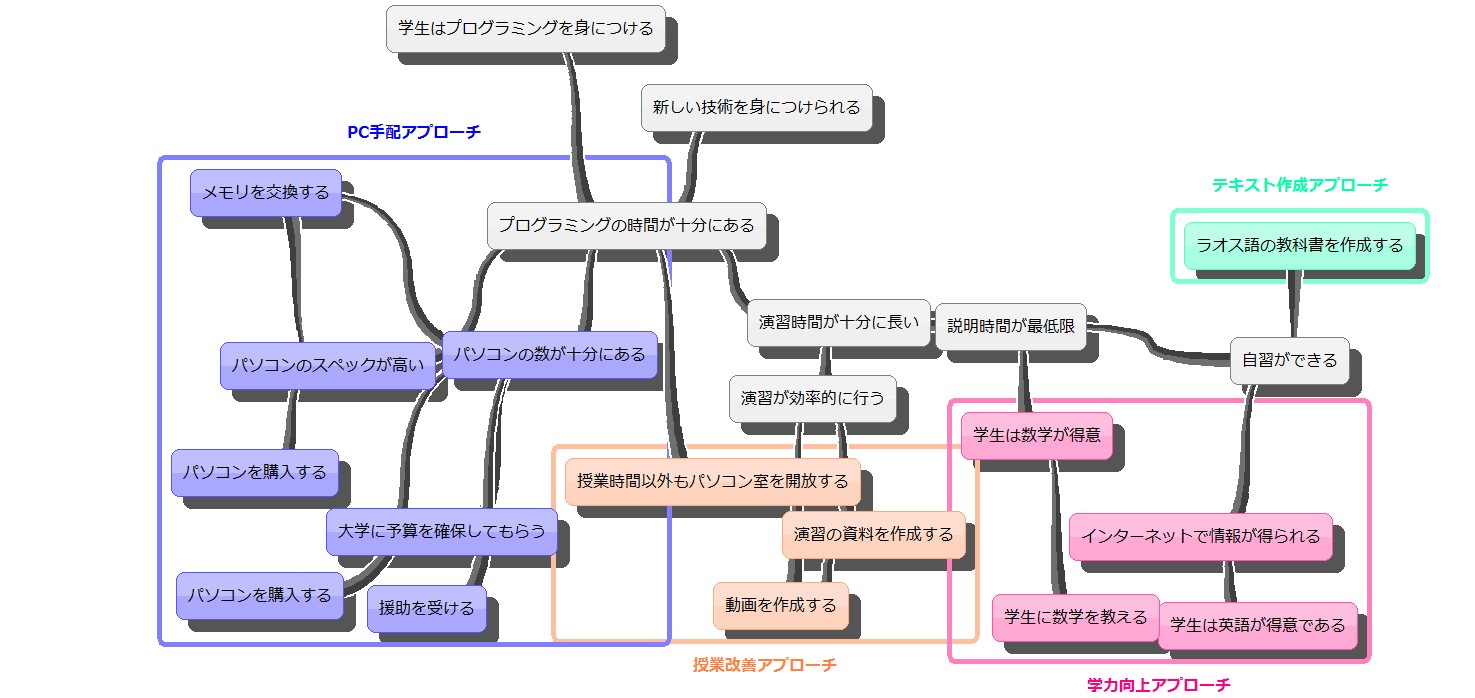 PCM（計画立案）のご紹介 | 株式会社TOKYO - TOKYO CO., Ltd.